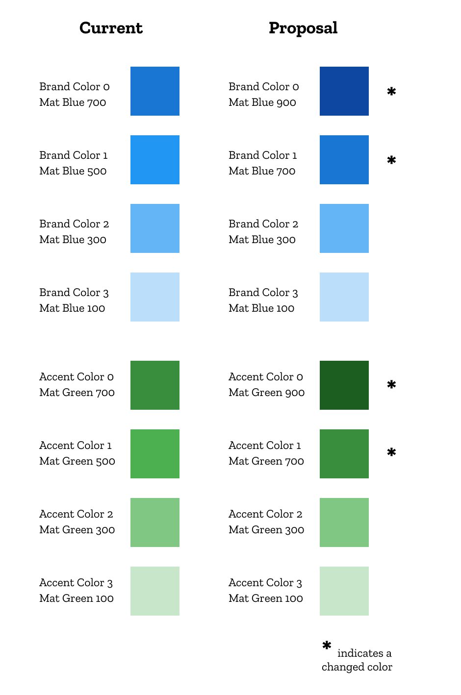 Update UI with accessible color contrast · Issue #8832 · jupyterlab ...
