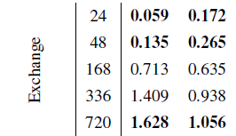 When the network is randomly initialized and the parameters are not trained, the results close ...