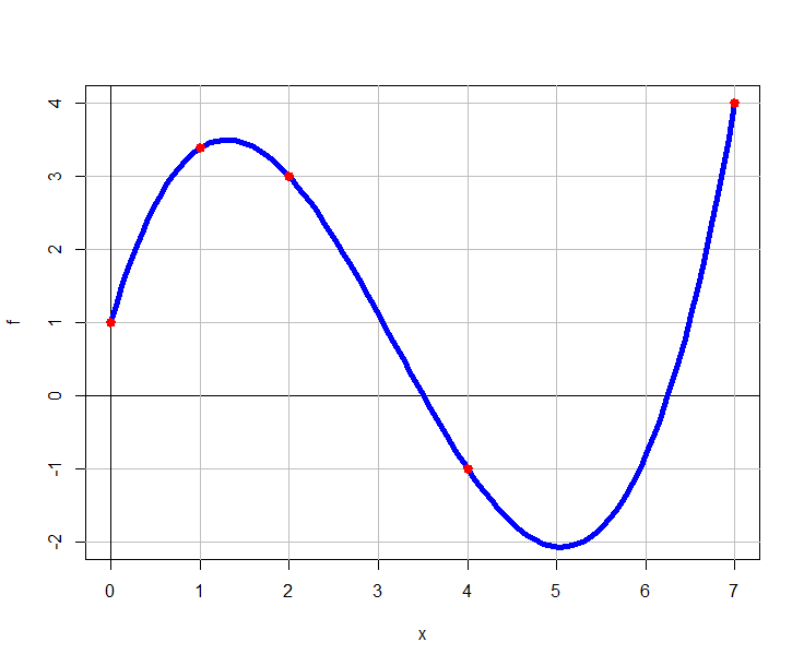 GitHub - AlessandroPTSN/Interpolacao-de-Lagrange-R: Interpolando os ...