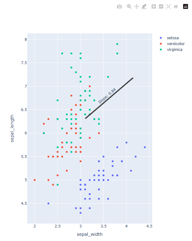 The plotly chart’s “newshape_label” doesn’t show up while using st.plotly_chart function · Issue ...
