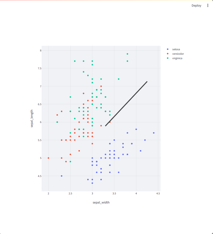 The Plotly Charts “newshapelabel” Doesnt Show Up While Using Stplotlychart Function · Issue 1443