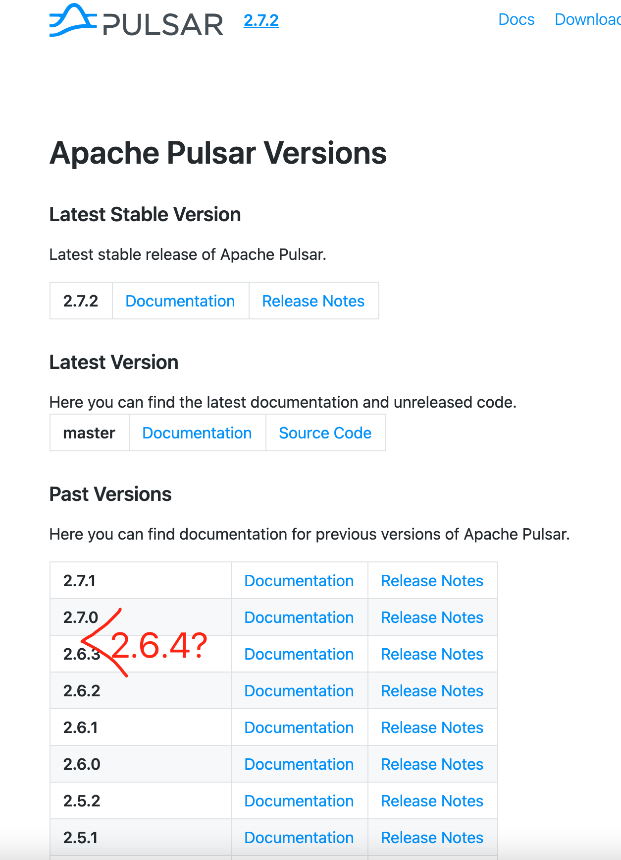 [Pulsar Release] 2.6.4 · Issue #10760 · apache/pulsar · GitHub