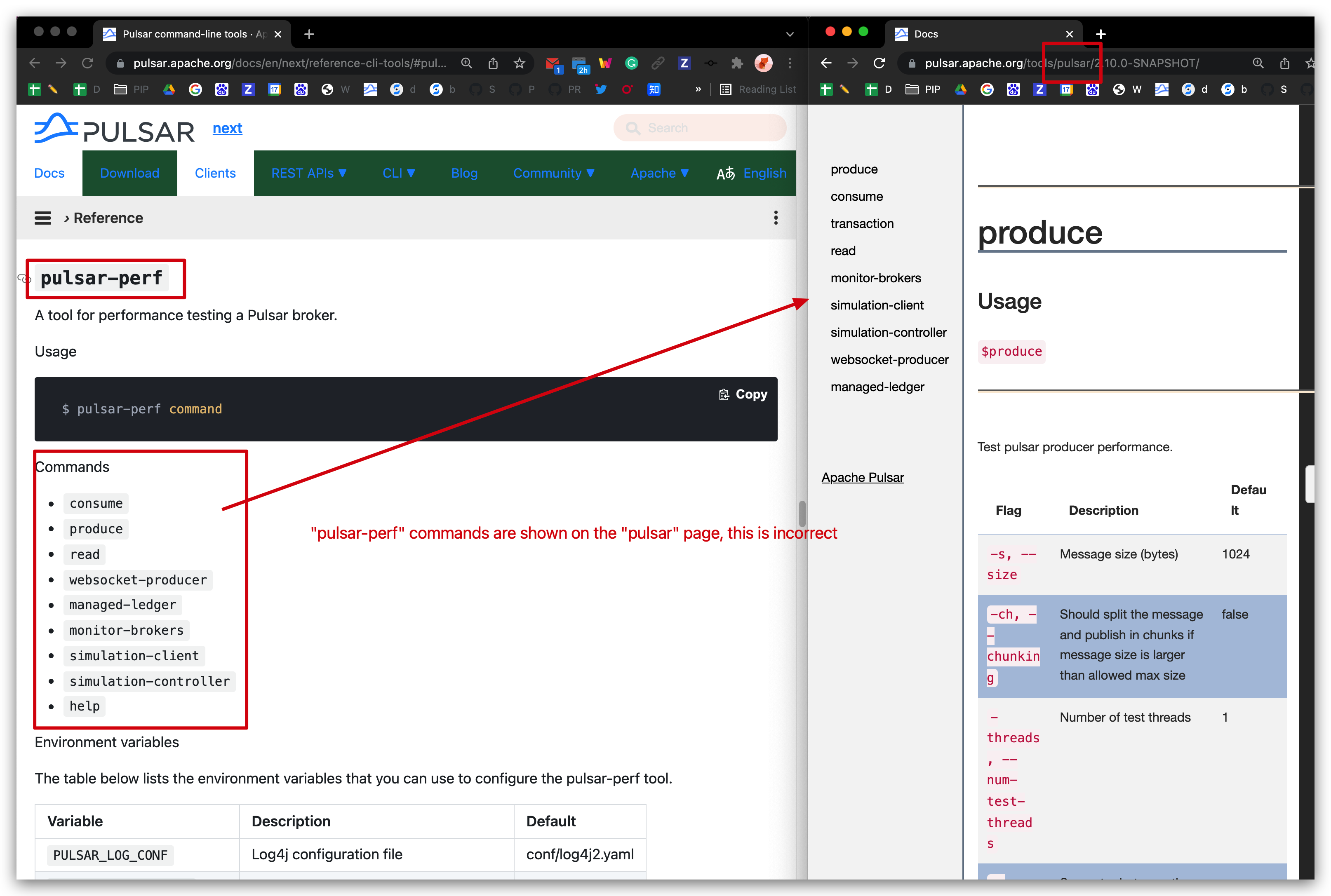 [Website] `pulsar` CLI website shows commands of `pulsar-perf` · Issue #13452 · apache/pulsar ...