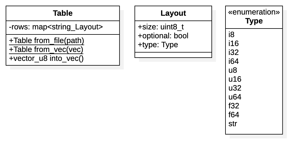 Struct Implementation Thread · Issue #34 · AOx0/proyecto-estructura · GitHub