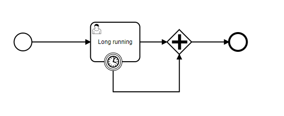 Boundary Timer Event · Issue #142 · paed01/bpmn-engine · GitHub