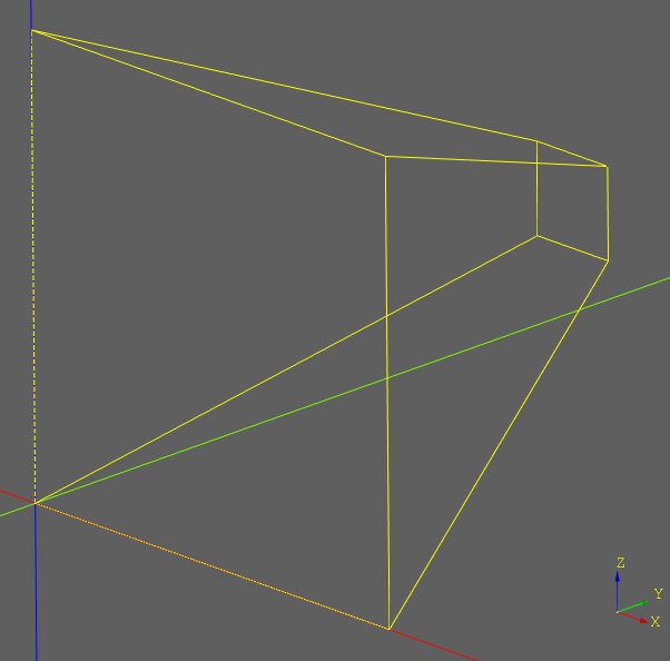 Wedge Centering · Issue 610 · Cadquery Cadquery · Github