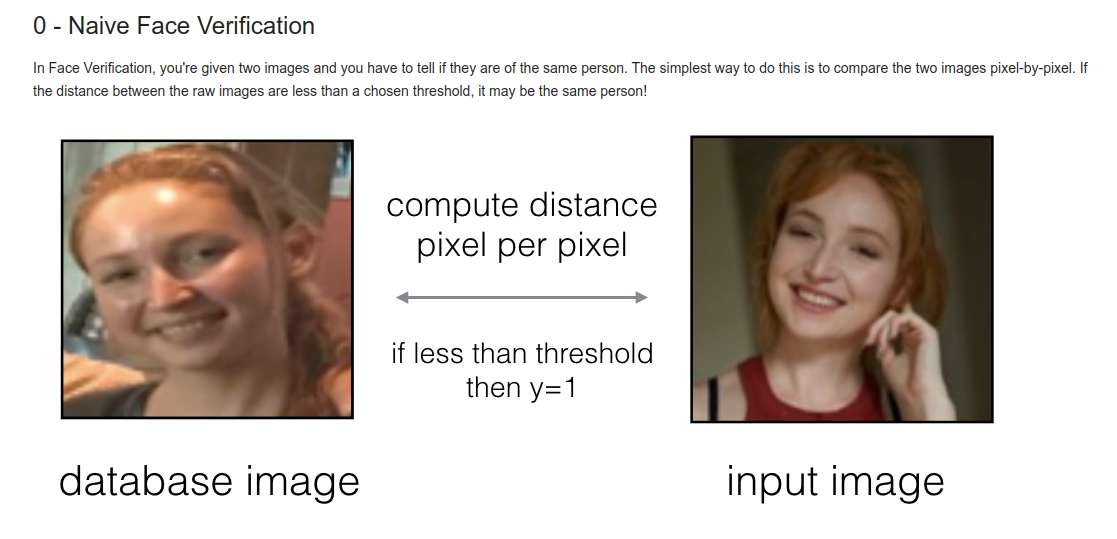GitHub - ParthKalkar/facial-recognition-using-ConvNet-Inception: In ...
