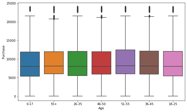 GitHub - ParthKalkar/black-friday-dataset-machine-learning: This ...