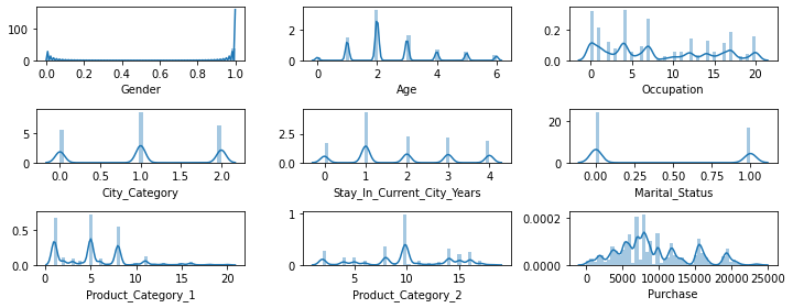 GitHub - ParthKalkar/black-friday-dataset-machine-learning: This ...