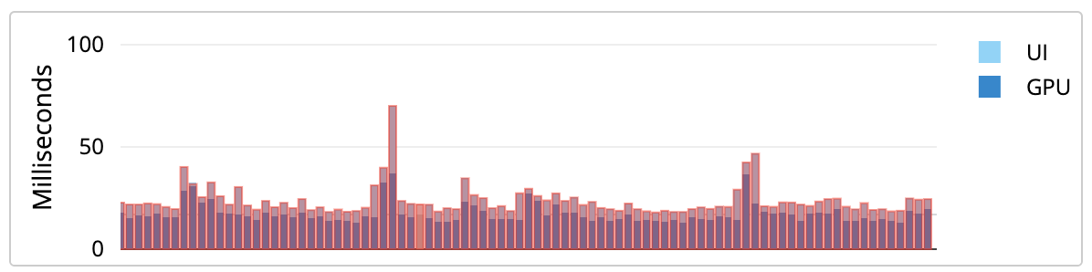 Bad performance with CupertinoTabScaffold in simple example · Issue ...