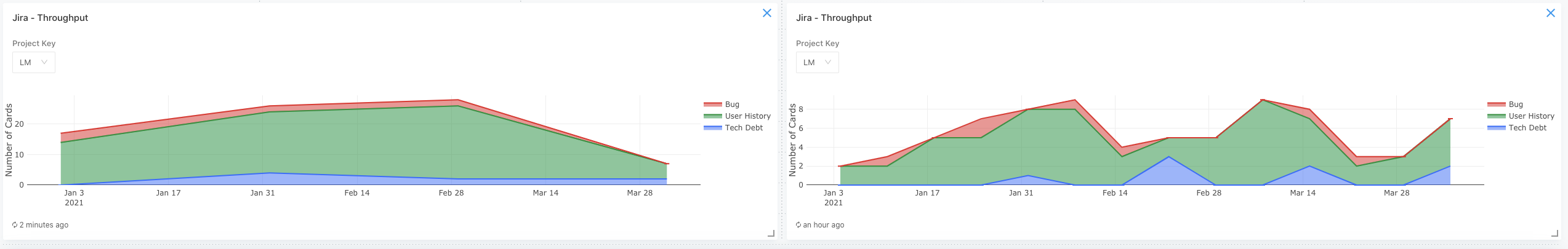 Make a parameter with static value explicit · Issue #561 · getredash/website · GitHub