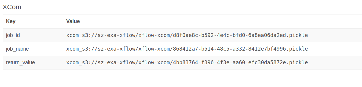 Api Endpoints Xcomentries Xcomkey Cannot Deserialize Customized