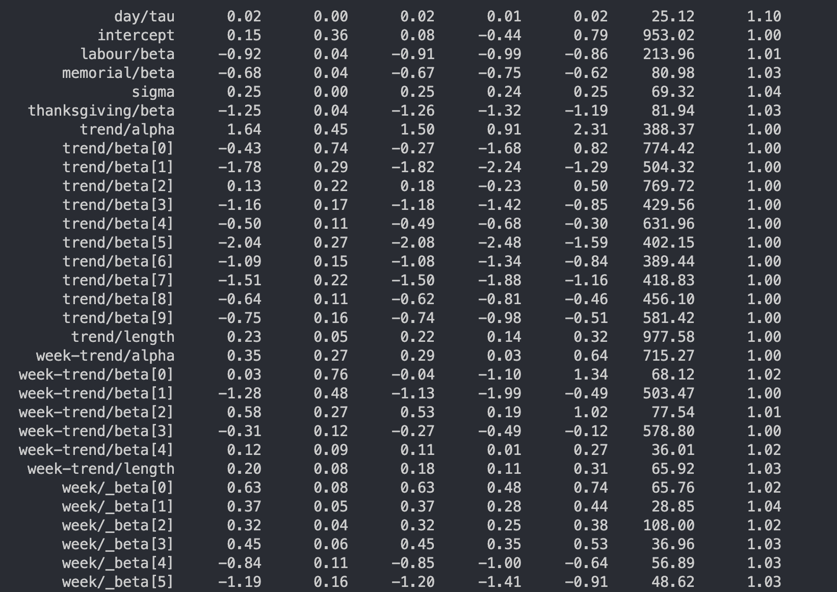 Example: Hilbert space approximation for Gaussian processes · Issue #1476 · pyro-ppl/numpyro ...