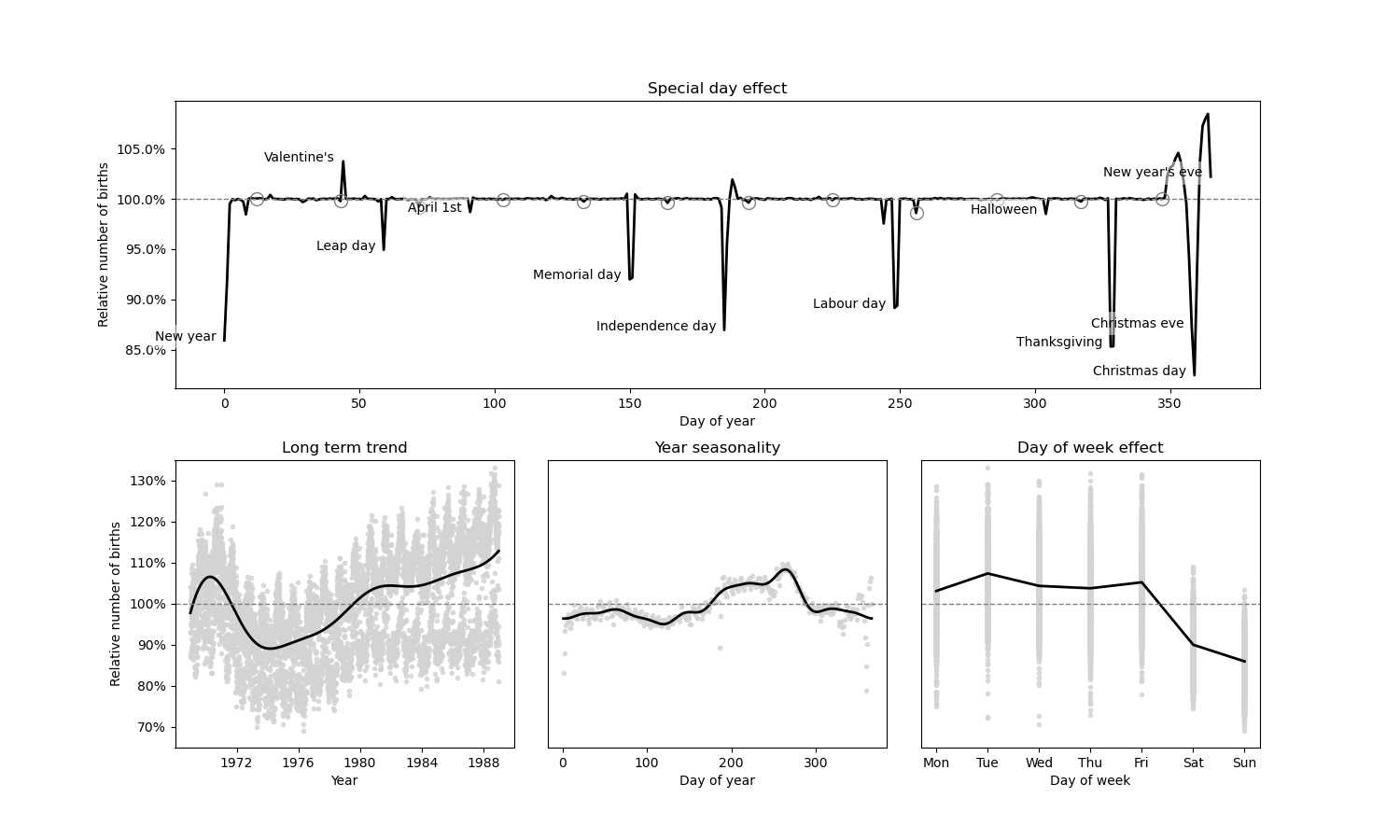 Example: Hilbert space approximation for Gaussian processes · Issue #1476 · pyro-ppl/numpyro ...