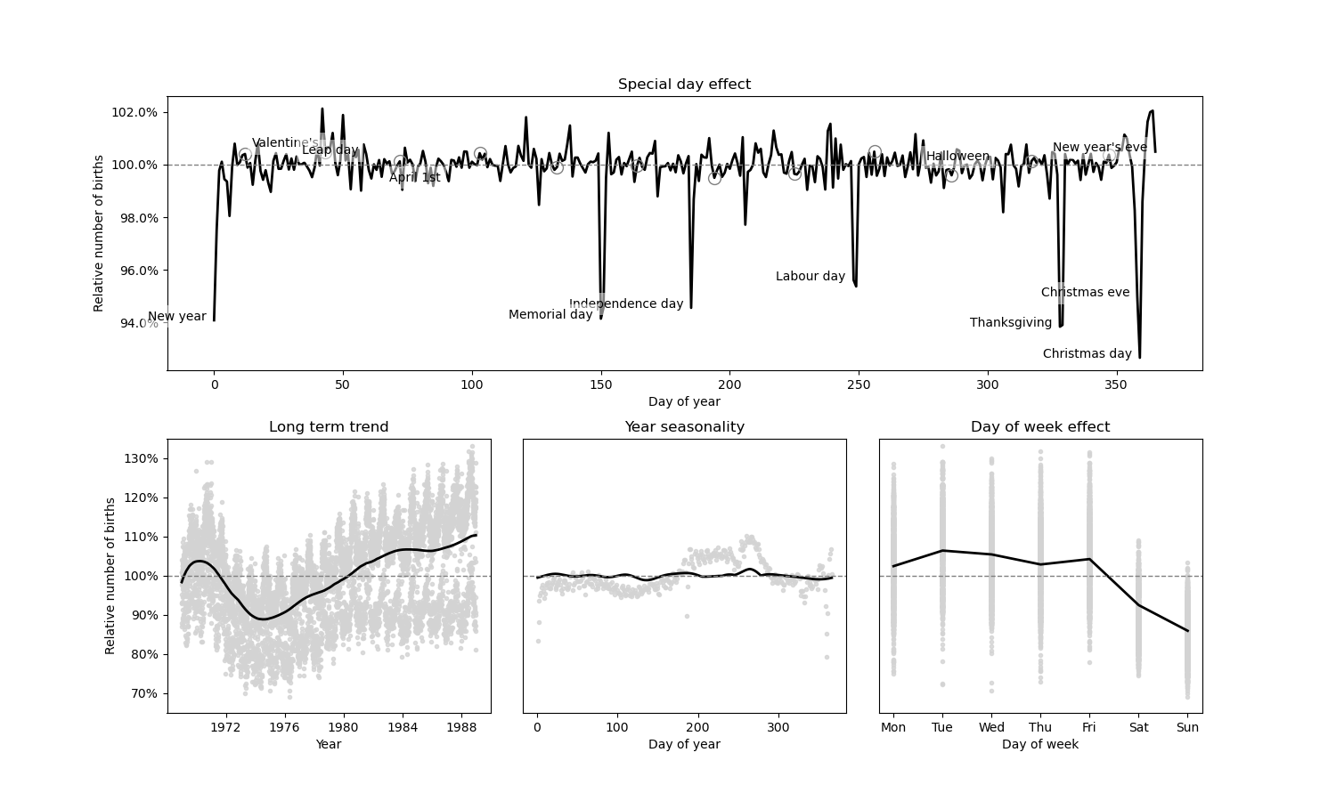 Example: Hilbert space approximation for Gaussian processes · Issue #1476 · pyro-ppl/numpyro ...