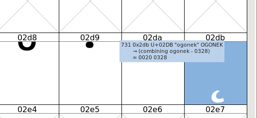 Label Glymp By Unicode Name · Issue #4970 · fontforge/fontforge · GitHub