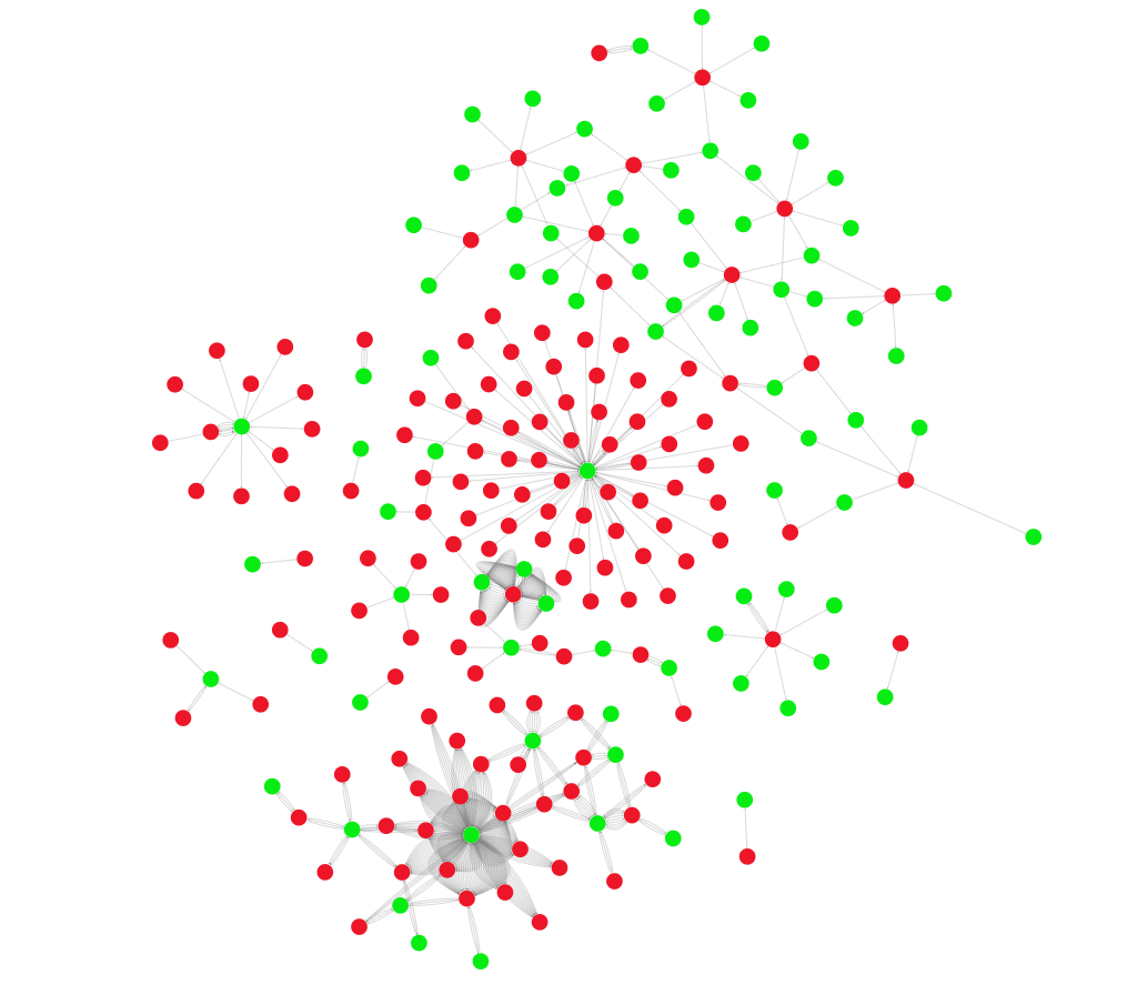 GitHub - colleybrb/AWS-Flow-Logs: Send AWS flow logs from CSV to Neo4j to setup dashboards and ...