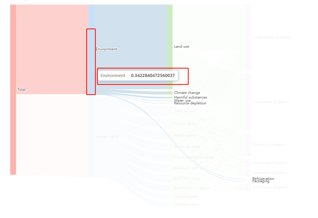🤔 [QUESTION] 桑基图效果 · Issue #3352 · antvis/G2Plot · GitHub