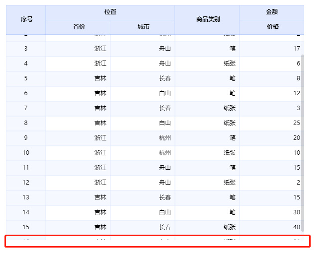 🤔交叉表滚动问题 · Issue 2223 · Antvis S2 · Github