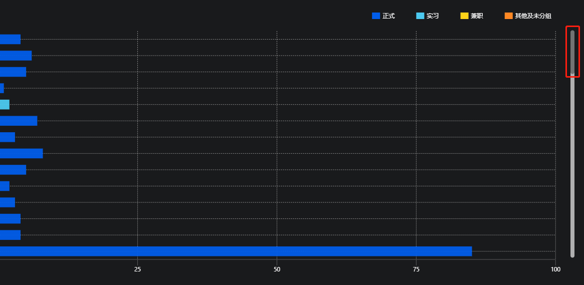 🤔 [QUESTION] 图例点击隐藏一个，滚动条并未跟随数据发生变化 · Issue #3659 · antvis/G2Plot · GitHub