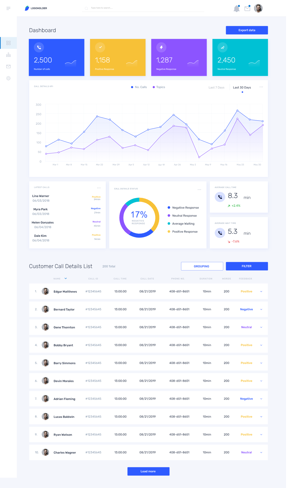 GitHub - maureenblack/Htm