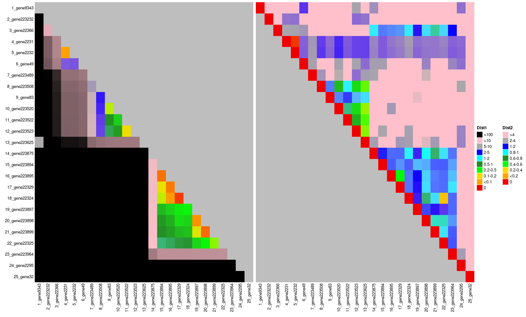 Combine information from two matrix · Issue #712 · jokergoo ...