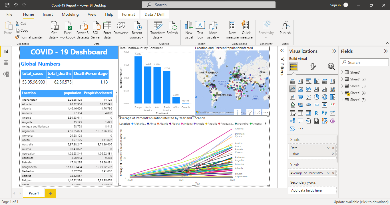GitHub - Murshidansad/COVID-19-Power-BI: Covid-19 Report using Power BI