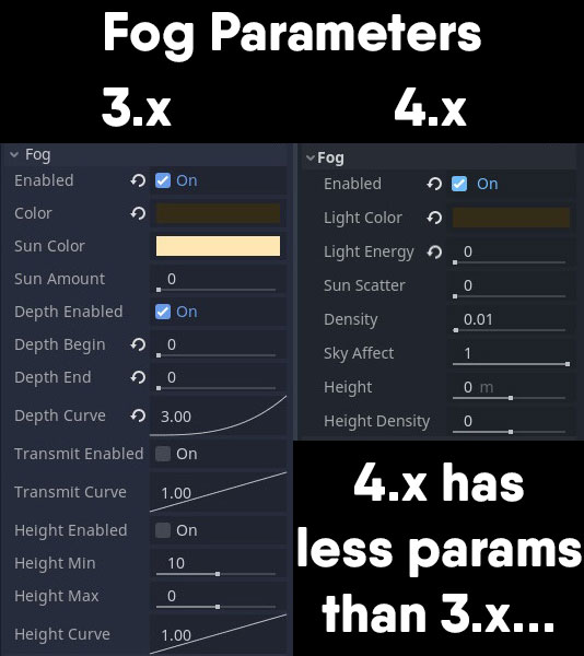 Fog Depth missing in Godot 4? · Issue #80274 · godotengine/godot · GitHub
