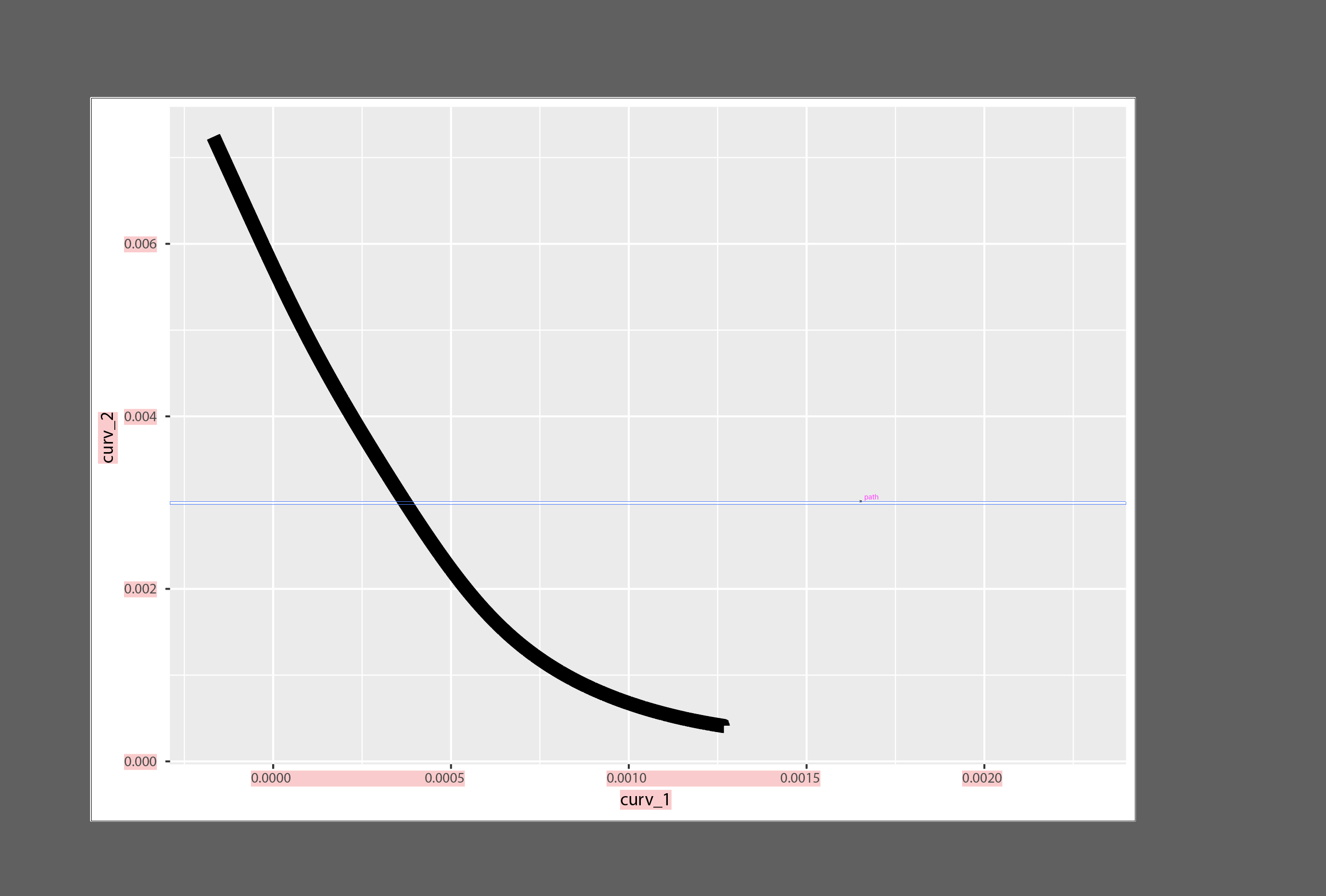 Part of plot missing when open in Adobe Illustrator · Issue #5163 · tidyverse/ggplot2 · GitHub