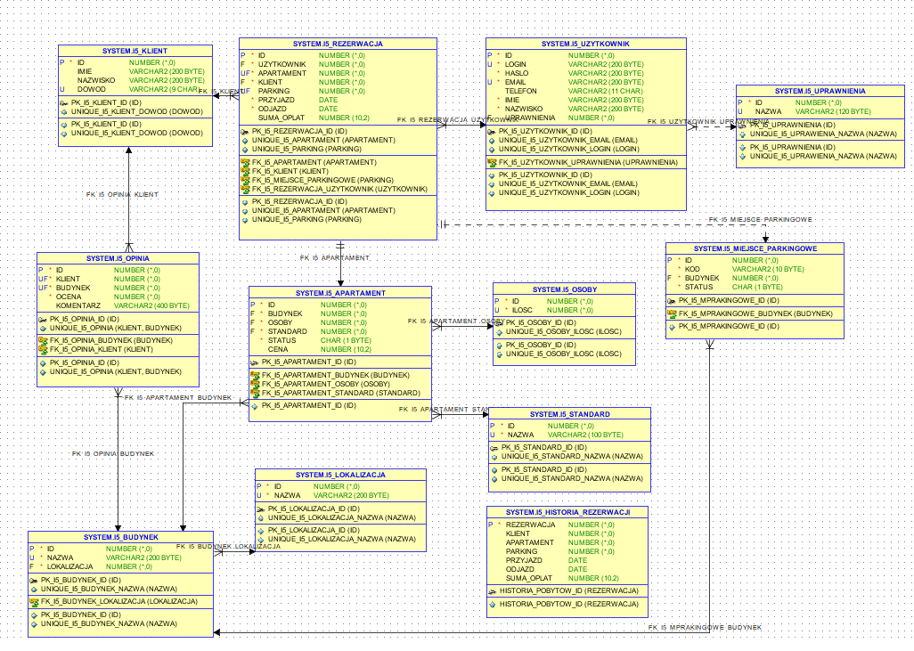 GitHub - glamkowski/Relacyjna-baza-danych-Oracle-wraz-z-aplikacj-webowa ...