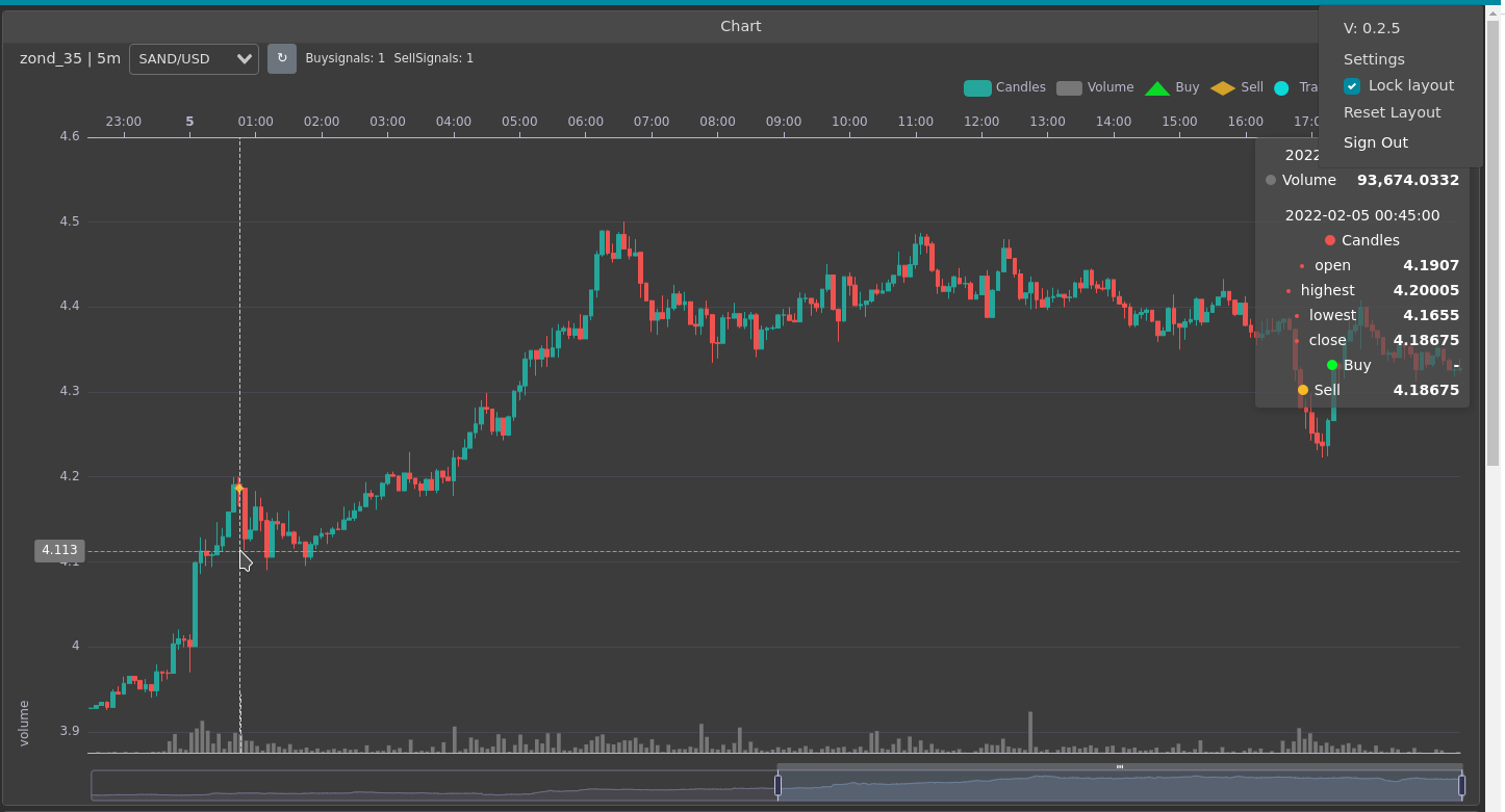 Floating Menu blocking chart. · Issue #642 · freqtrade/frequi · GitHub