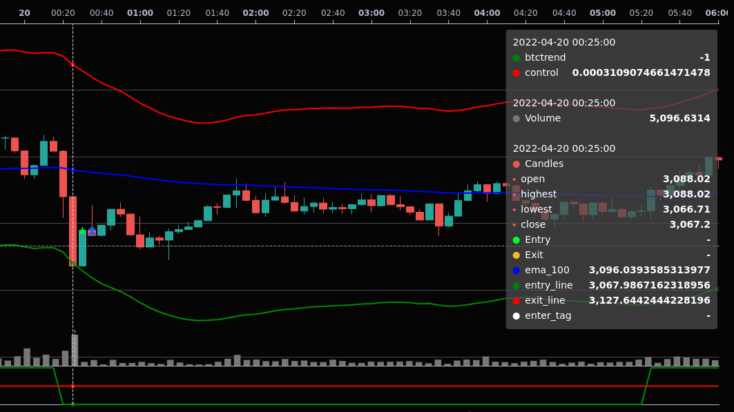 open trades without conditions. · Issue #7393 · freqtrade/freqtrade · GitHub