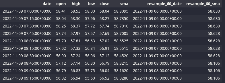 Asynchronous resampled_merge and resample_to_interval operation · Issue #8064 · freqtrade ...