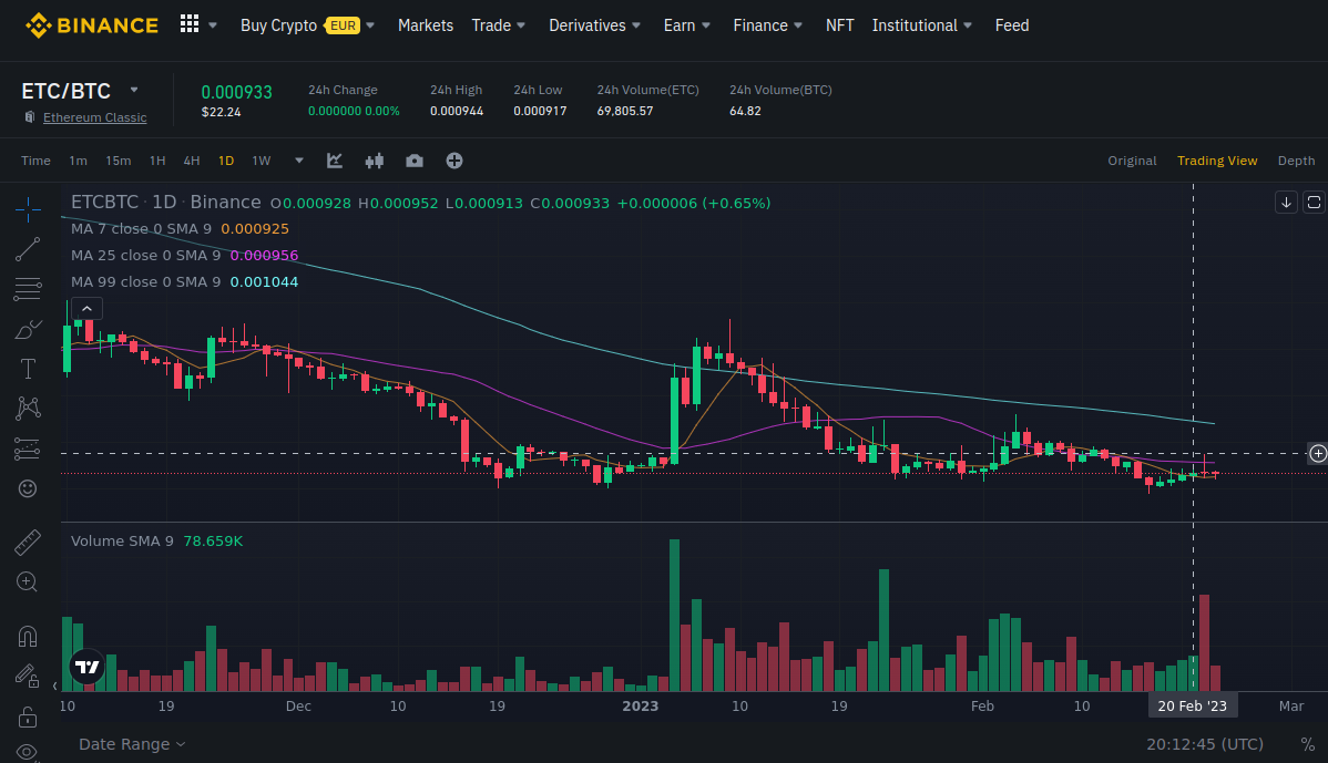 Downloaded Binance data prices do not match Binance prices · Issue #8208 · freqtrade/freqtrade ...