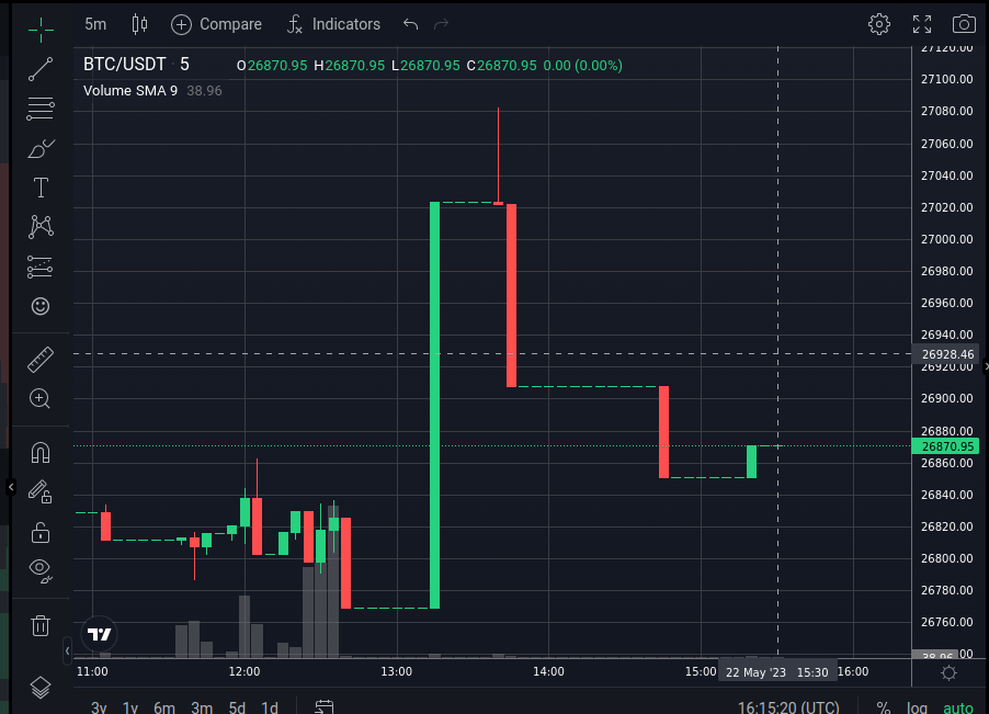 bitpanda: Last tick deleted automatically · Issue #8678 · freqtrade/freqtrade · GitHub