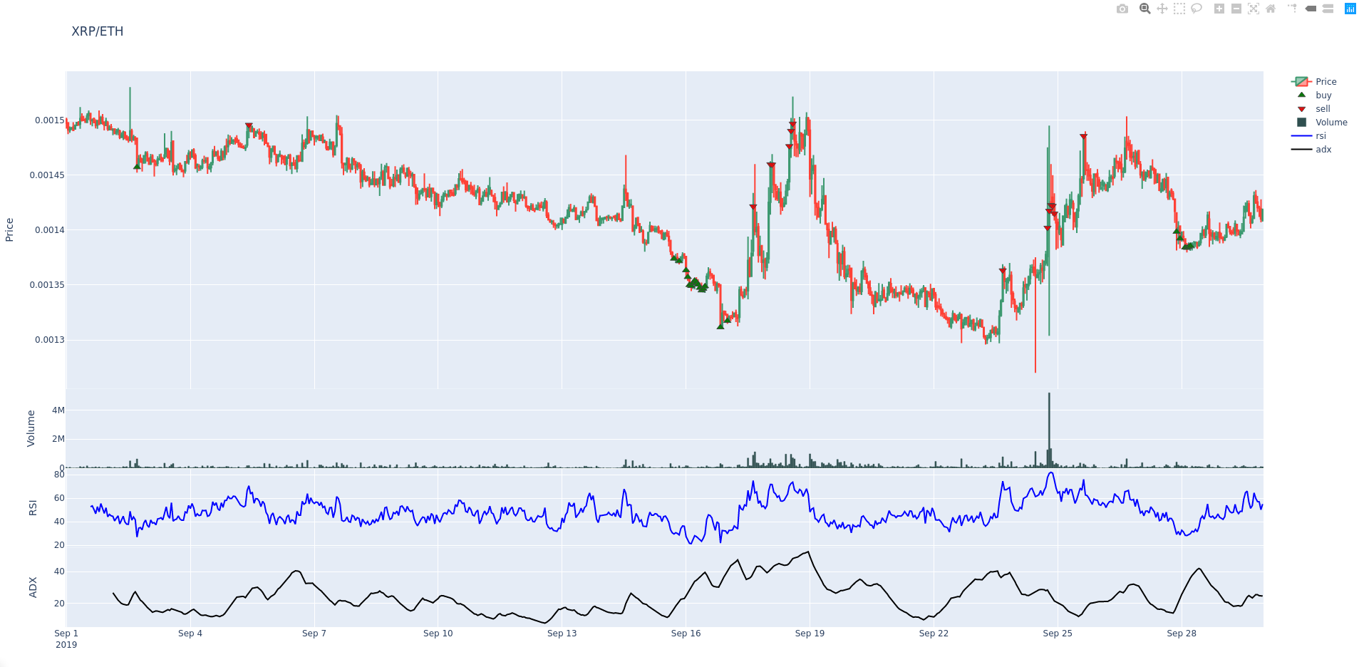 Multiple subplots in plot-dataframe · Issue #2878 · freqtrade/freqtrade ...