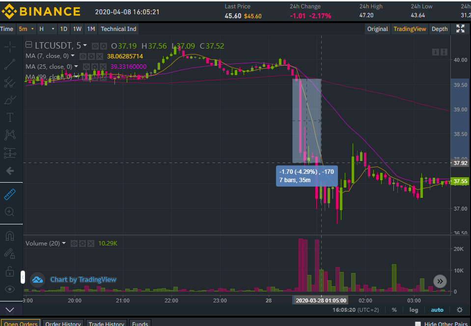 sell behaviour considerations · Issue #3145 · freqtrade/freqtrade · GitHub