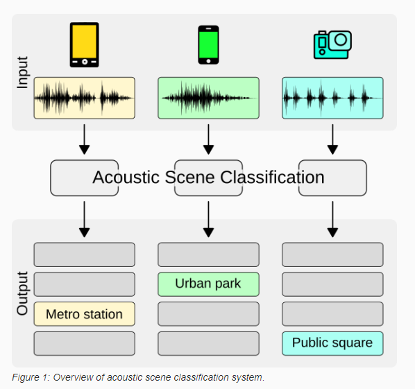 GitHub - hannie0615/Dcase-Challenge-2021