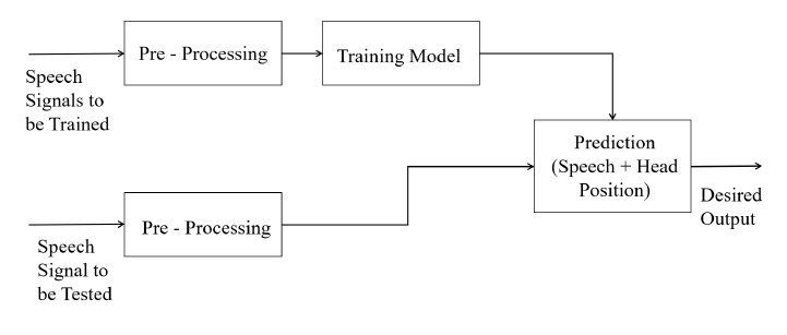 GitHub - theinthankhaing/Head-Pose-Classification-and-Isolated-Word ...
