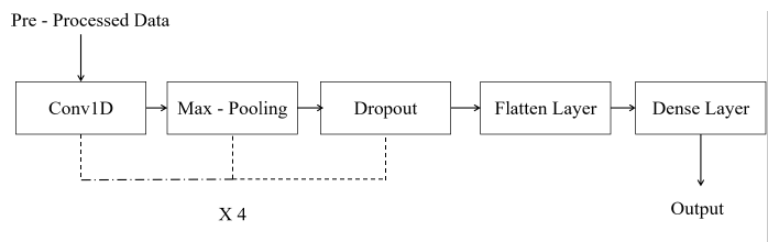 GitHub - theinthankhaing/Head-Pose-Classification-and-Isolated-Word ...