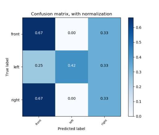 GitHub - theinthankhaing/Head-Pose-Classification-and-Isolated-Word ...