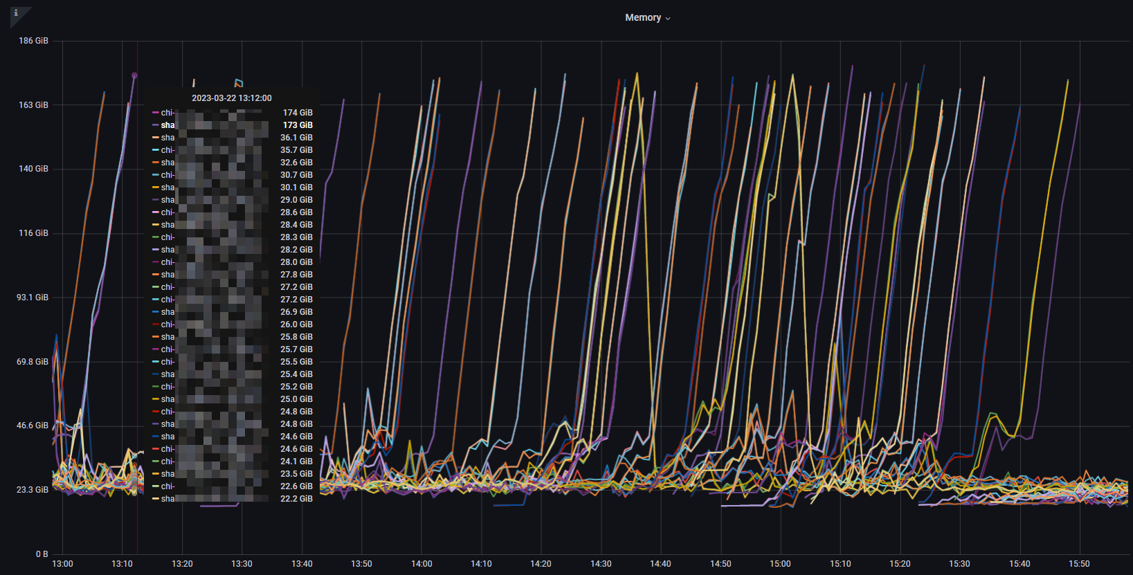 High memory consumption of inverted index during merges/mutations · Issue #47875 · ClickHouse ...