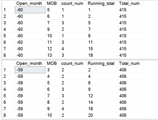 GitHub - chinaweine/Vintage-and-Rolling_rate-Analysis: In this ...