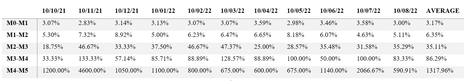GitHub - chinaweine/Vintage-and-Rolling_rate-Analysis: In this ...