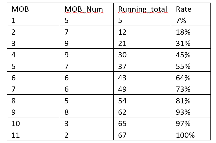 GitHub - chinaweine/Vintage-and-Rolling_rate-Analysis: In this ...