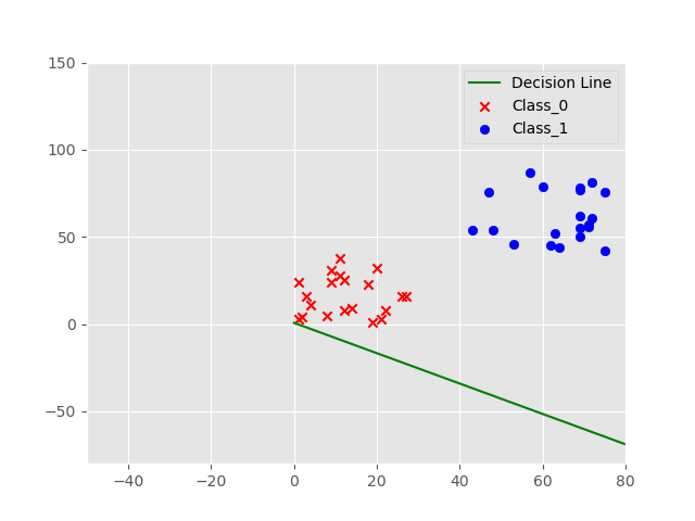 GitHub - mossad1998/Neural_Network_Perceptron_Convergence: Creating ...