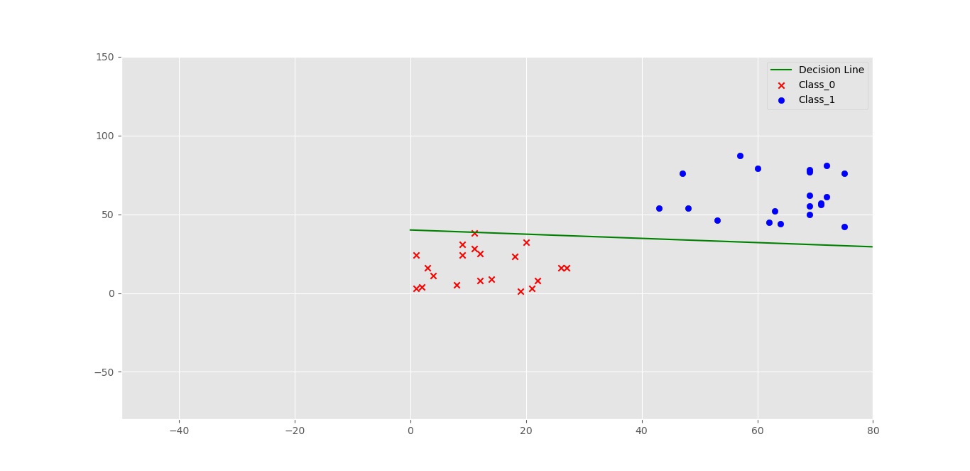 GitHub - mossad1998/Neural_Network_Perceptron_Convergence: Creating simple perceptron from ...