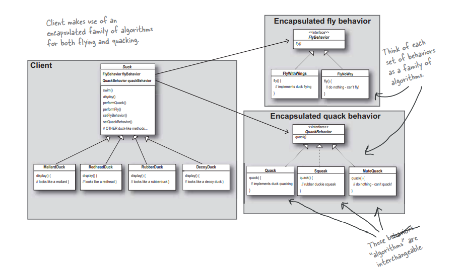 GitHub - mossad1998/Strategy-Design-Pattern: Example of Strategy Design ... GitHub - mossad1998/Strategy-Design-Pattern: Example of Strategy Design ...