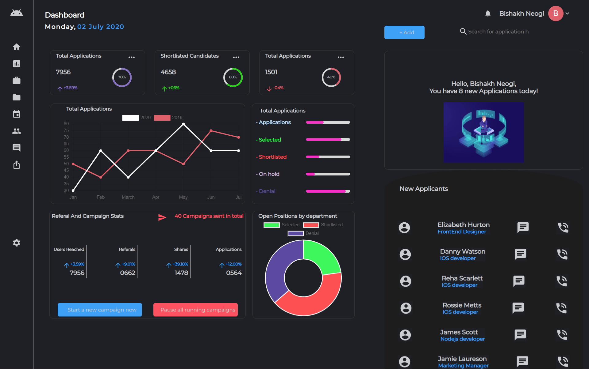 GitHub - bishakhne0gi/DashboardUI: It is a dashboard UI made with React Js.