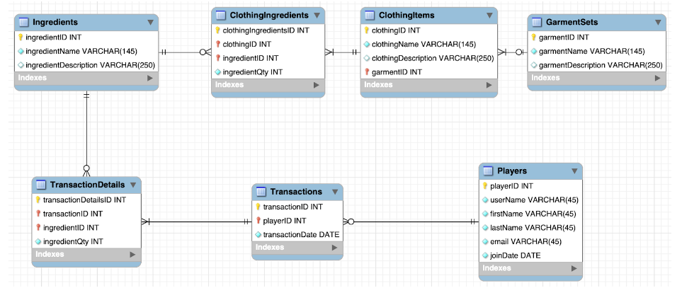 GitHub - tnakrn/CS340-Portfolio